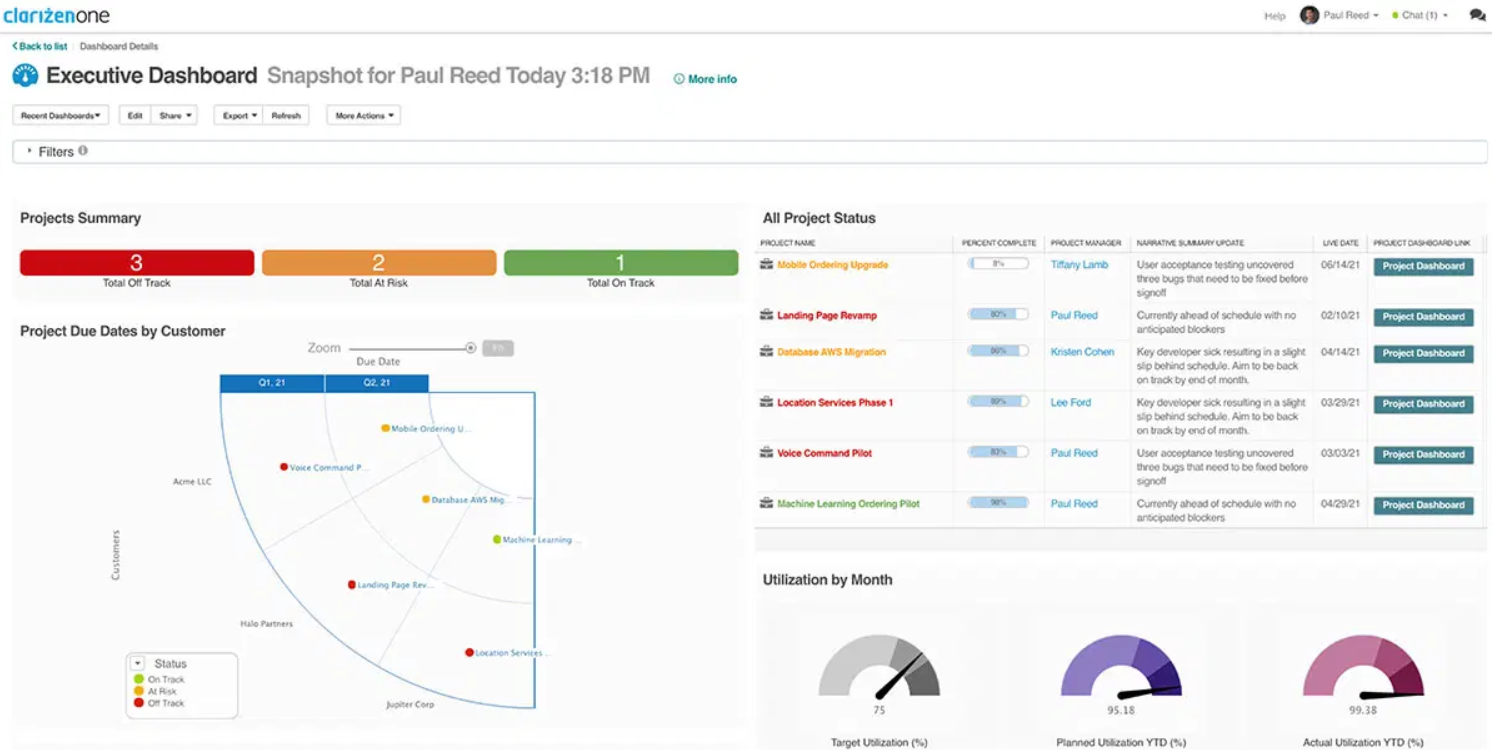 planview – PMSHERPAS