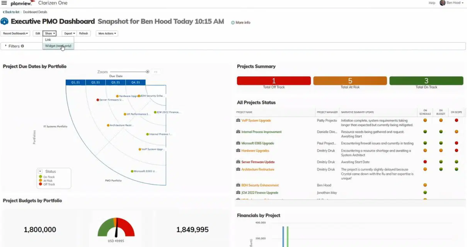planview – PMSHERPAS